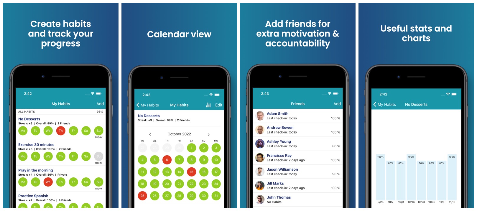 11 Best Free Habit Tracker Apps in 2024 [Highly Effective] - BoltQ