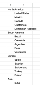 How To Indent in Google Sheets? [4 Easy Ways]